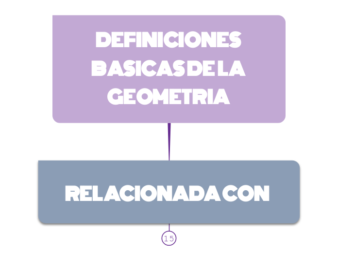 DEFINICIONES BASICAS DE LA GEOMETRIA - Mind Map DEFINICIONES BASICAS DE LA GEOMETRIA - Mind Map